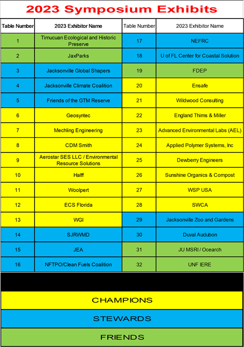 Jacksonville.gov - Environmental Symposium